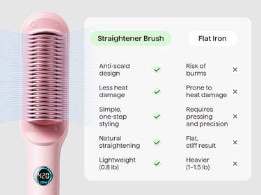 Wavytalk Sleek Sweep Hair Straightener Brush | Smooth, Fast Styling