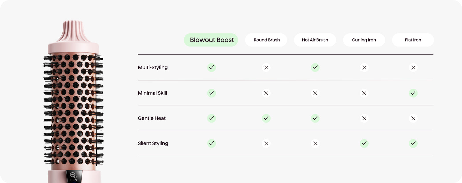 Blowout Boost – Wavytalk