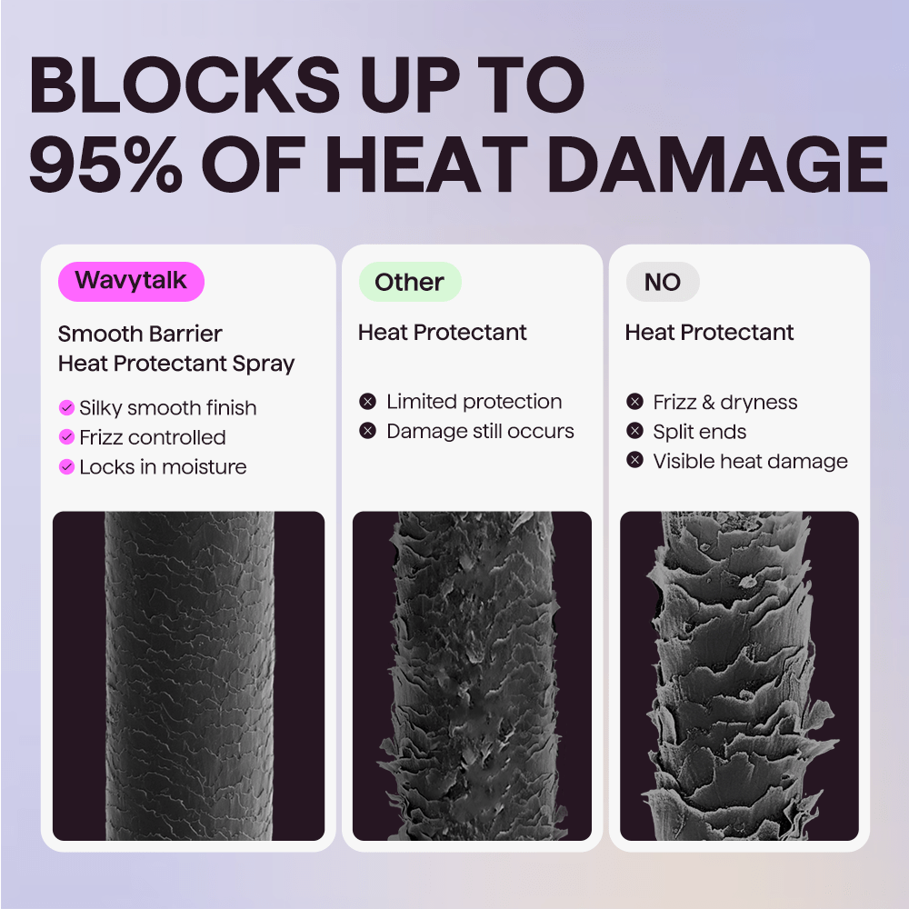 Smooth Barrier Heat Protectant Spray | Wavytalk