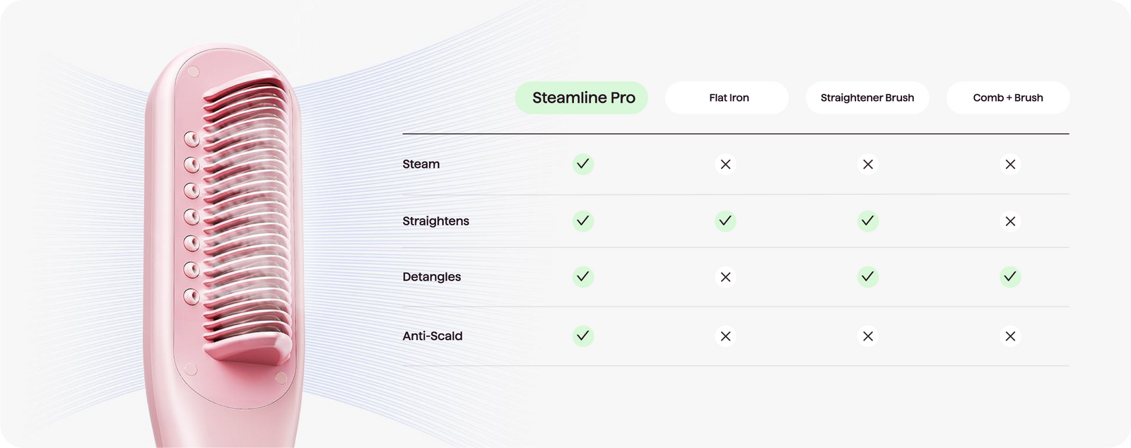 Steamline Pro – Wavytalk